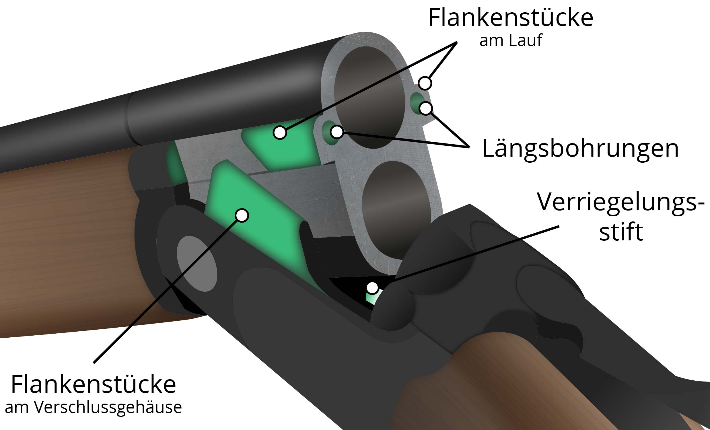 Verschluss - Wissen für die Jägerprüfung